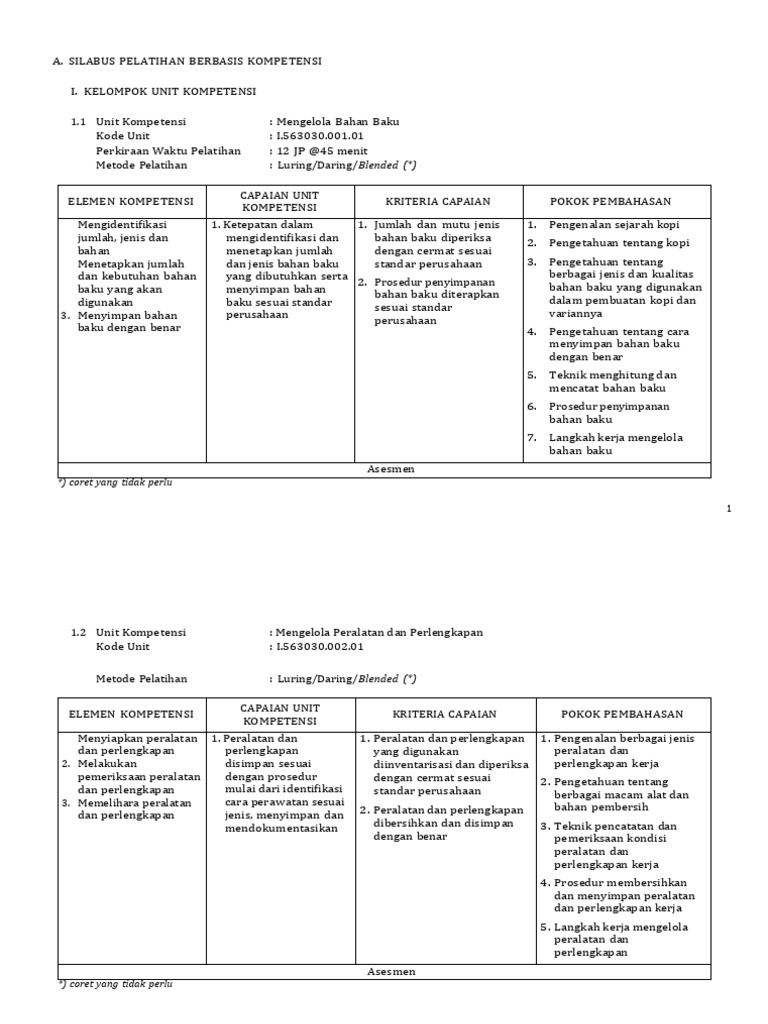 Silabus Program Pelatihan Barista | PDF