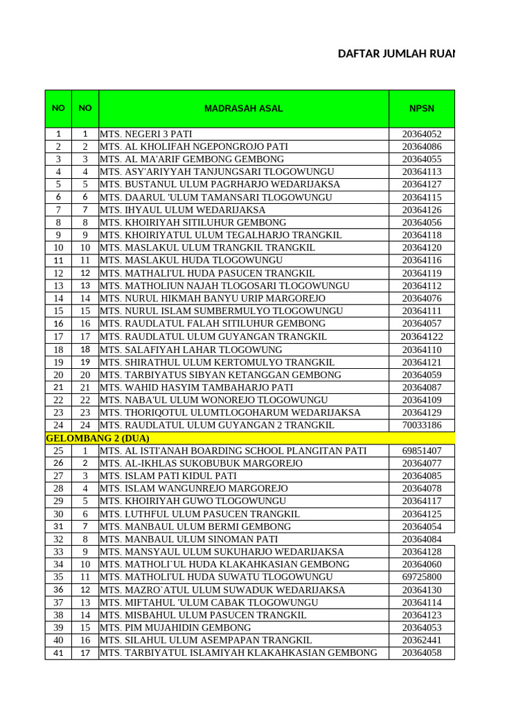 Data Pengawas Silang, Jumlah Siswa, Glombang Dan Sesi Anbk Se KKMTS 3 Pati 2024 - Edit | PDF