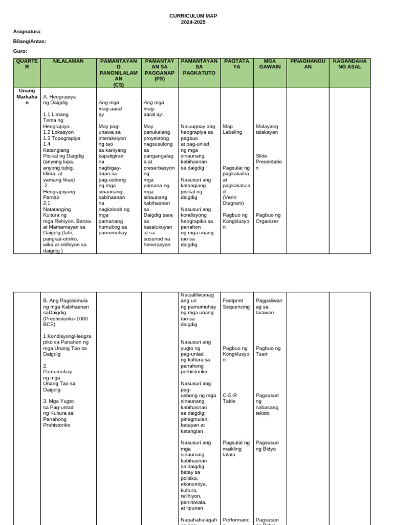 CURRICULUM-MAP-TAGALOG-TEMPLATE (1) | PDF