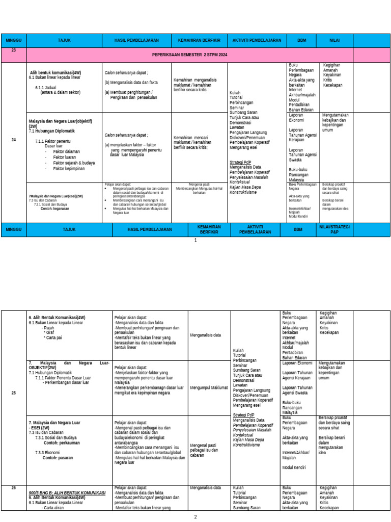 RPT Pam Semester 3 2024 | PDF
