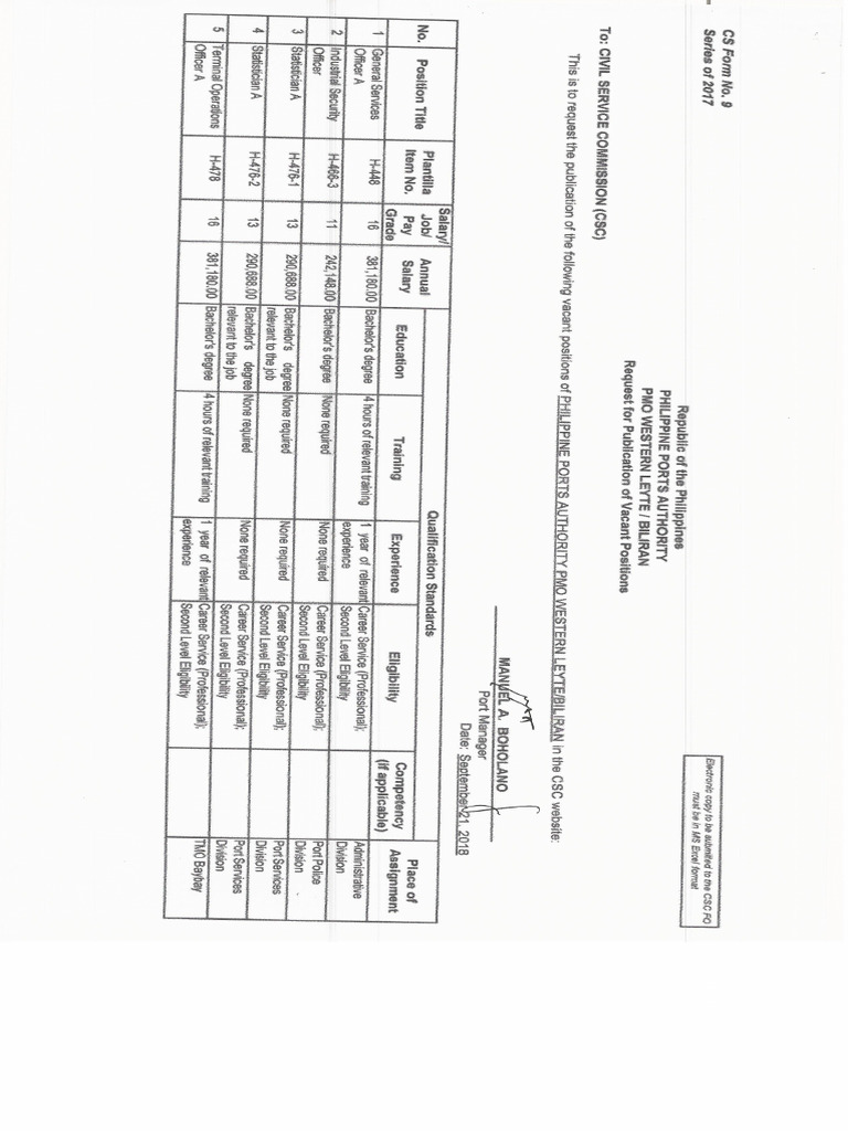 Ppa Pmo Western Leyte-Biliran 09242018 | PDF