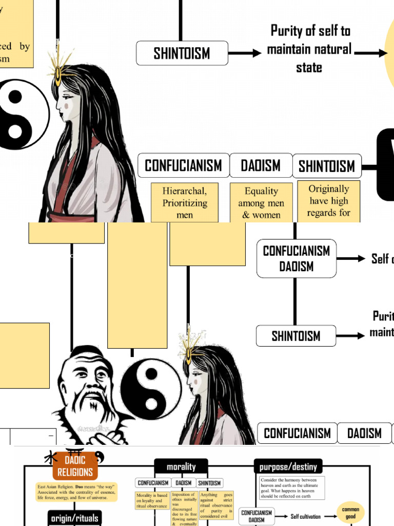 handouts_Daoic_Religions | PDF