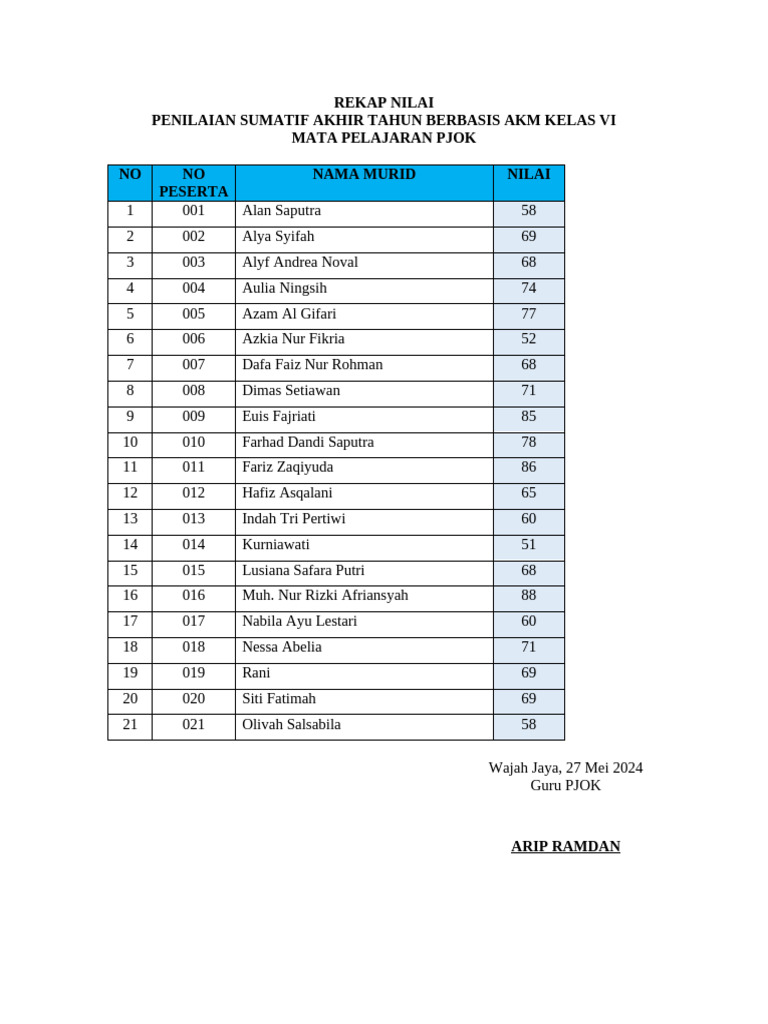 Rekap Nilai Penilain Sumatif Kelas 6 | PDF