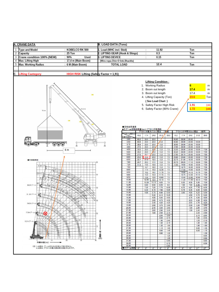 Lifting Plan | PDF