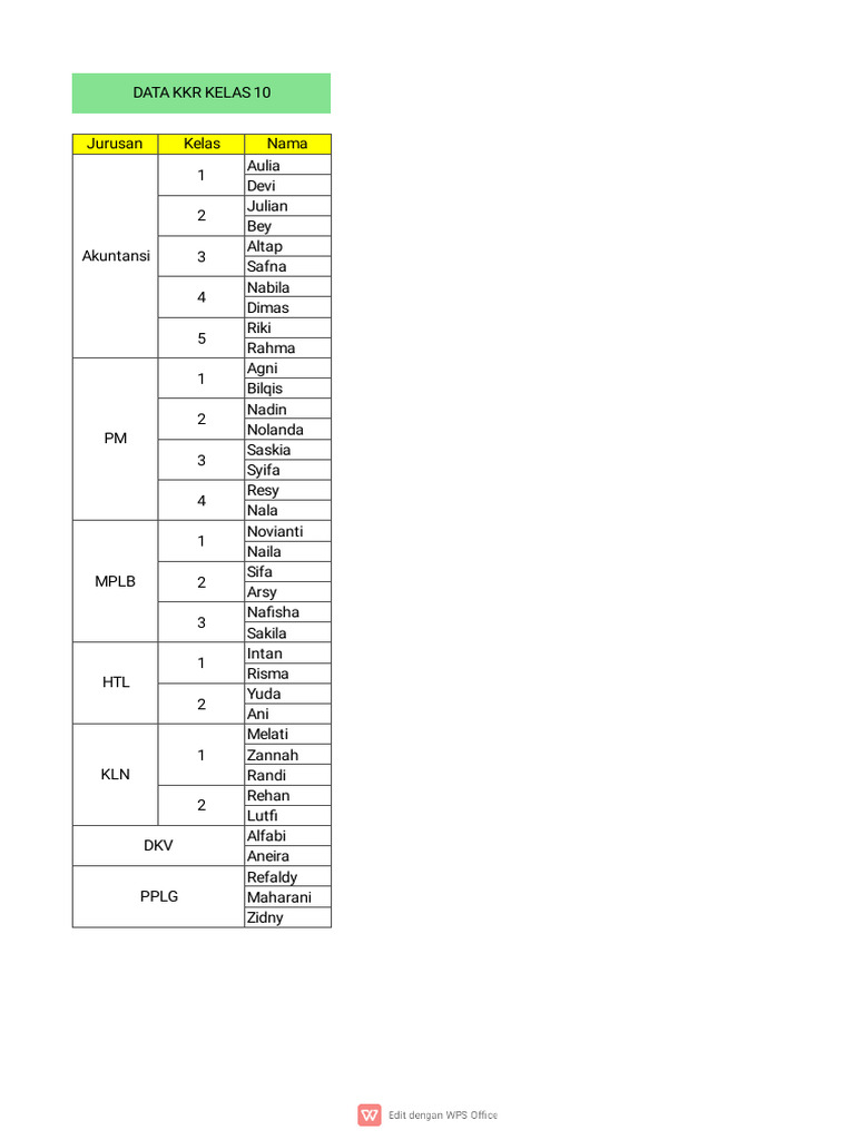 Data KKR Kelas 11 Dan 10 | PDF