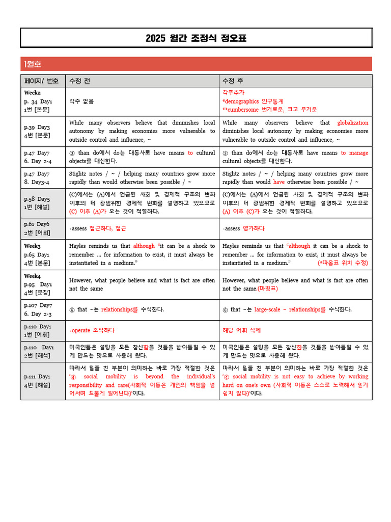 2025 월간지 정오표 (24.05.20ver) -1 | PDF