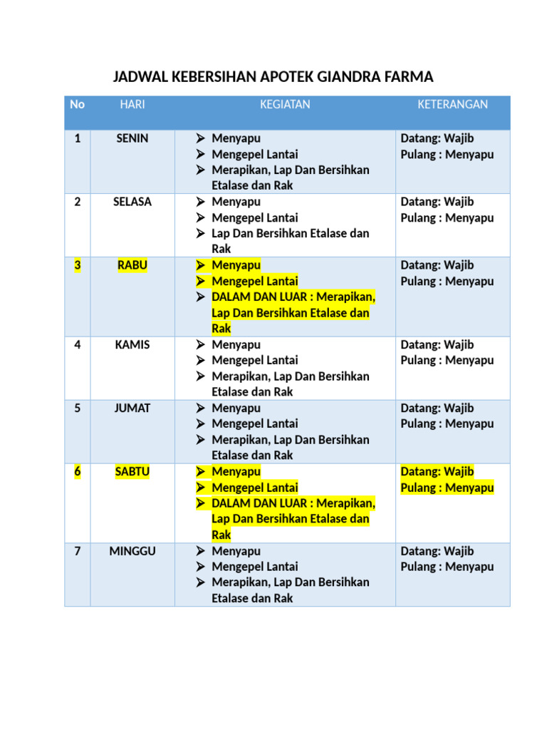 Jadwal Kebersihan Apotek Giandra Farma | PDF