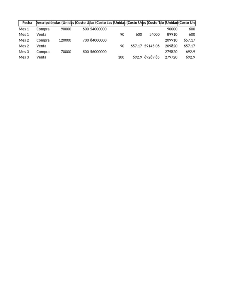 Kardex Trabajo en Clase Resuelto | PDF