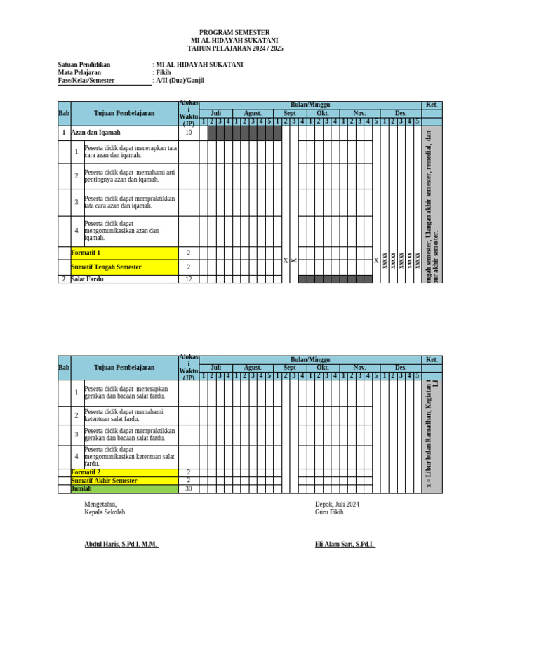 Promes Fikih Kelas 2 | PDF