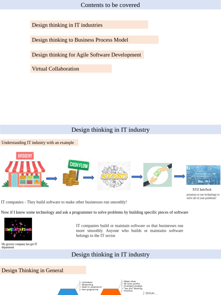 Module-3 Design Thinking in IT Industries | PDF
