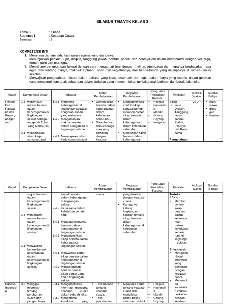 Silabus Tematik Kelas 3 Tema 5 | PDF