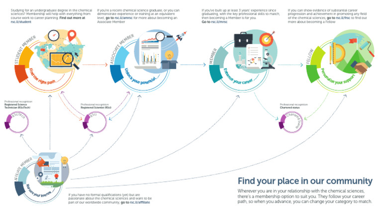 CM 004-17-1 Core Membership Visual Pathway Web | PDF