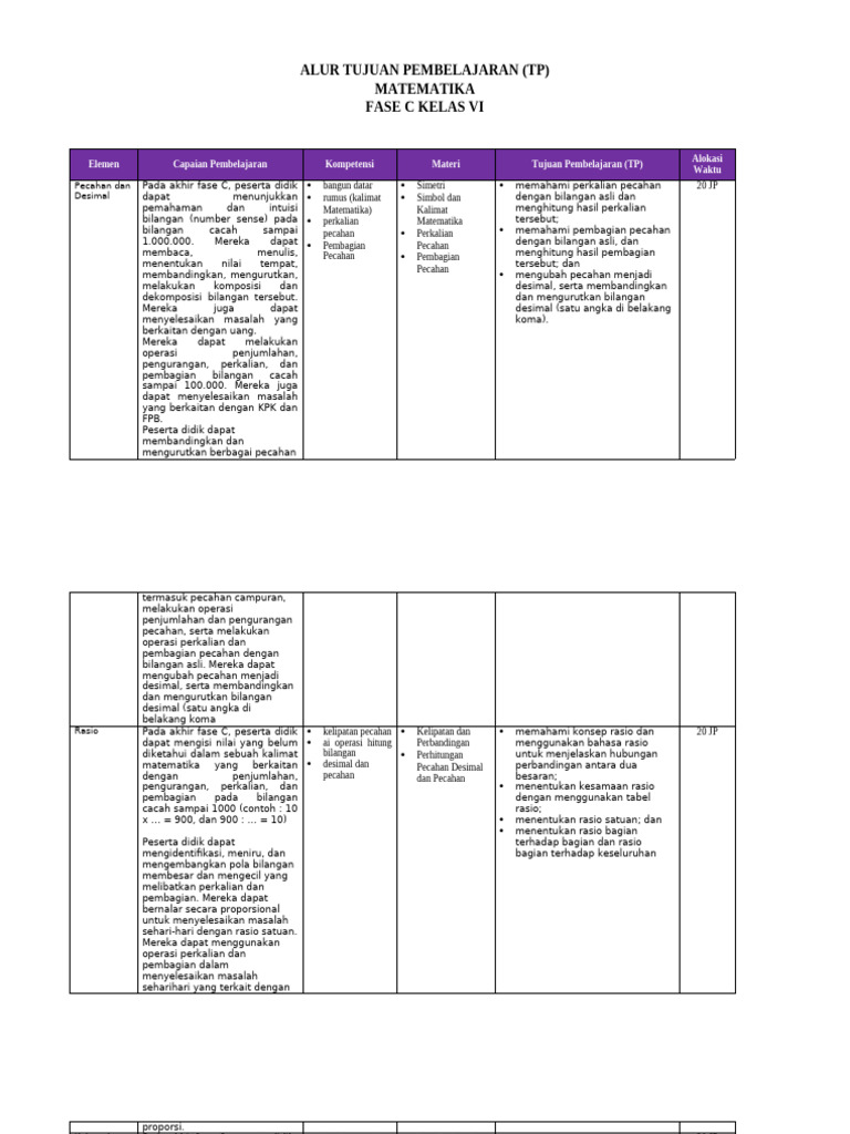 Atp MTK Kelas 6 | PDF
