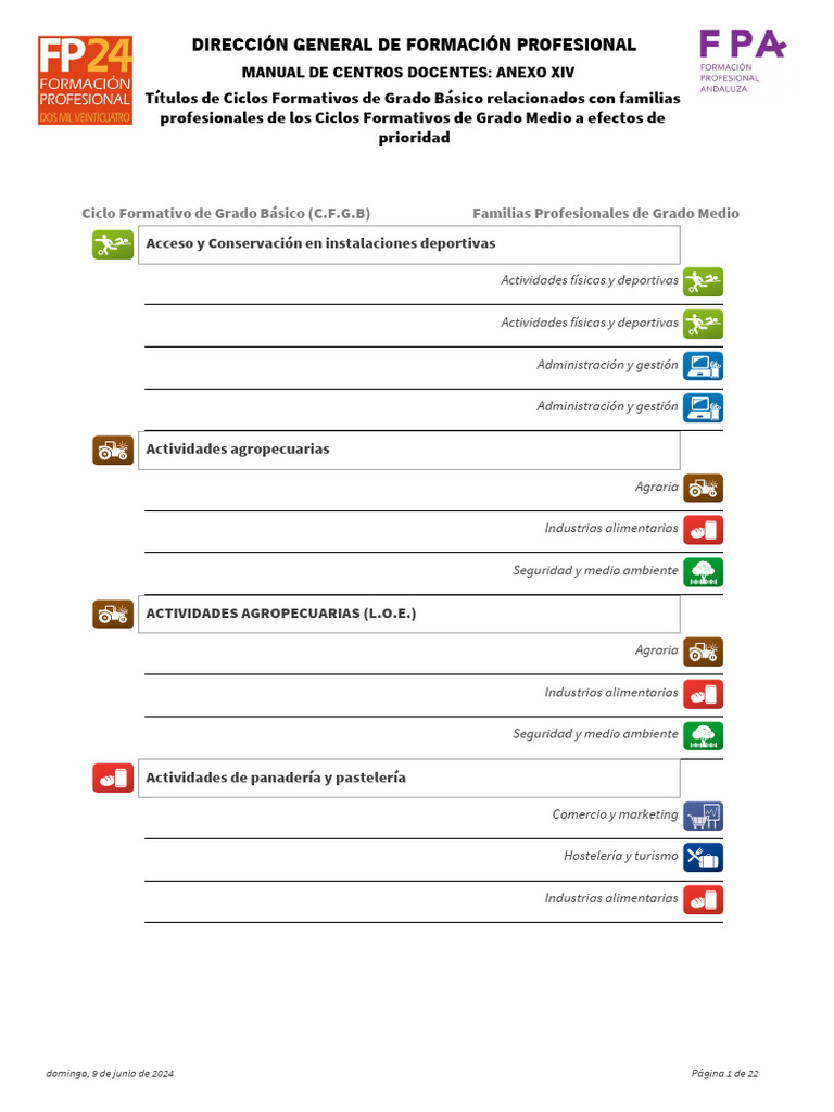 Relación CFGB Con CFGM | PDF