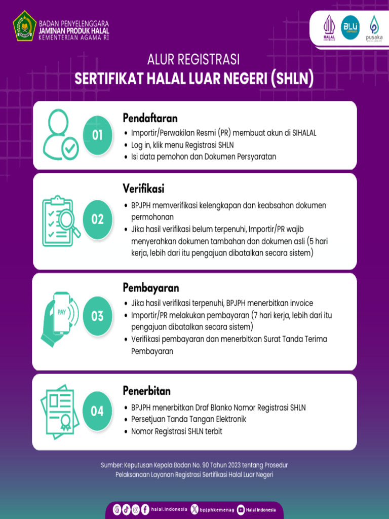 Registrasi SHLN 1 5f25283f07 | PDF