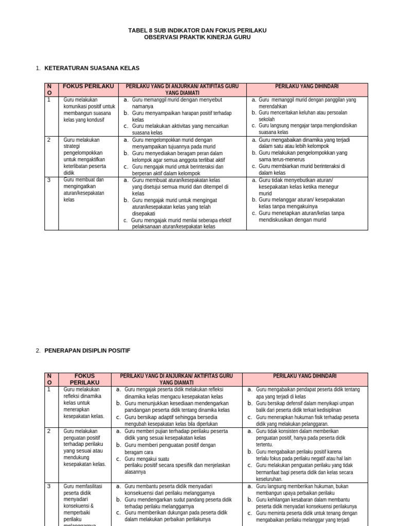Tabel Sub Indikator Dan Fokus Perilaku Observasi Kelas | PDF