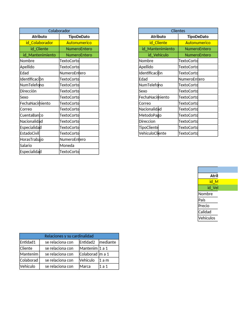 Prac6 2daparte | PDF