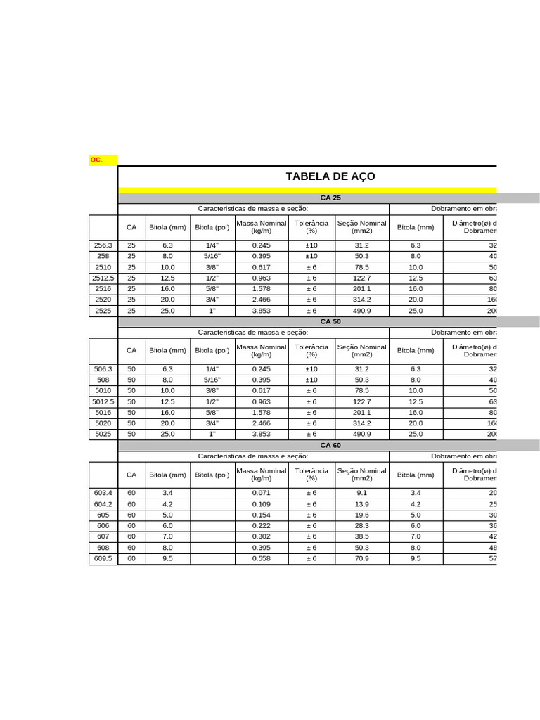 Planilha Tabela de Aço | PDF