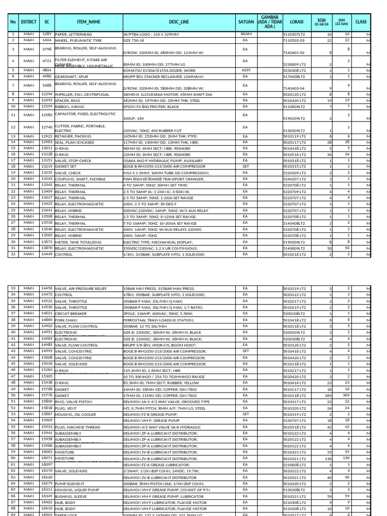 Target 2 Juli 2024 | PDF