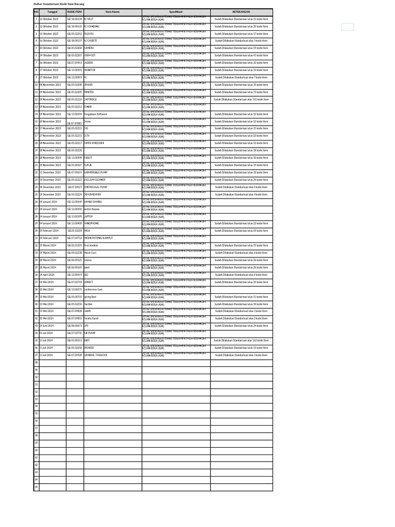 Daftar Standarisasi Kode Item Barang Agustus | PDF