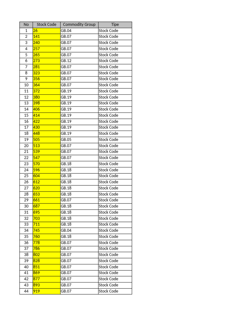 Project Rapikan PN. | PDF