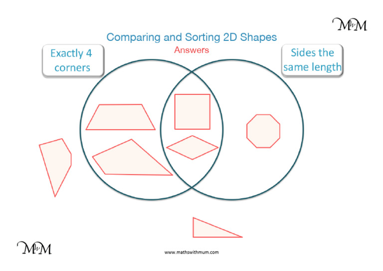 2D Shapes: Compare & Sort Answers | PDF