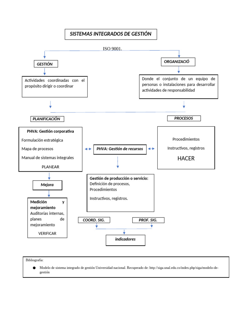 CORECCION MAPA CONCEPTUAL 23 11 2020 | PDF