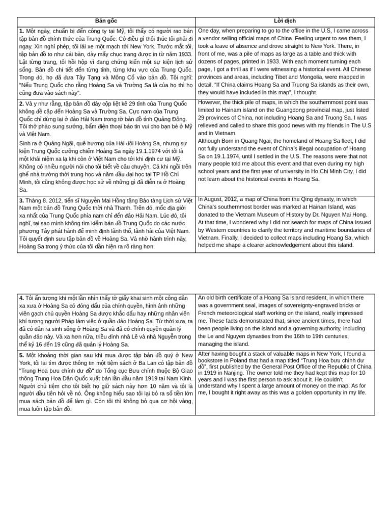 Tuần 2 - BTVN | PDF