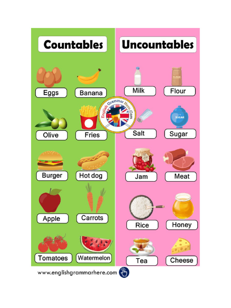 Countable Uncountable | PDF