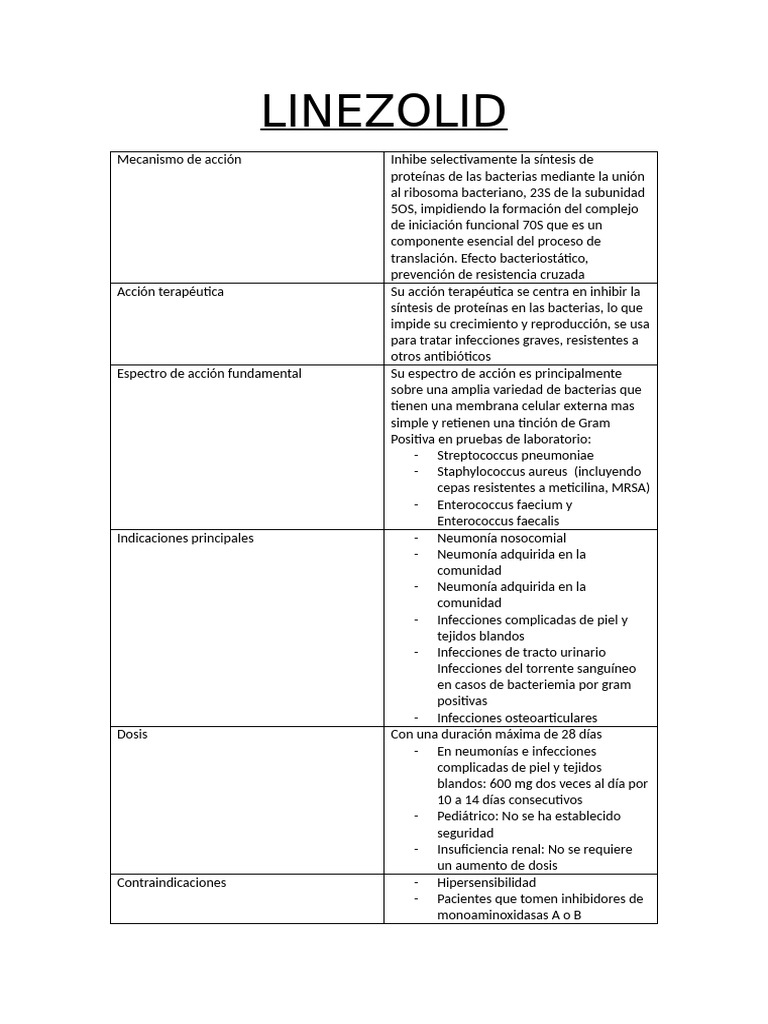 LINEZOLID | PDF