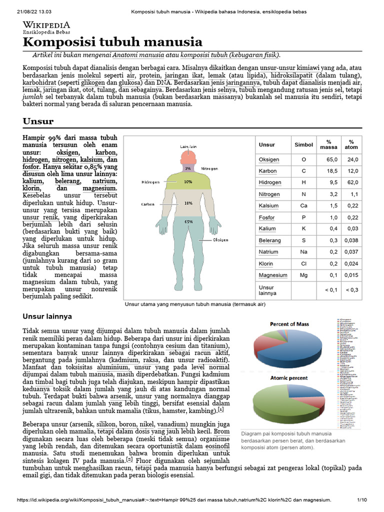 Komposisi Tubuh Manusia - Wikipedia Bahasa Indonesia, Ensiklopedia ...