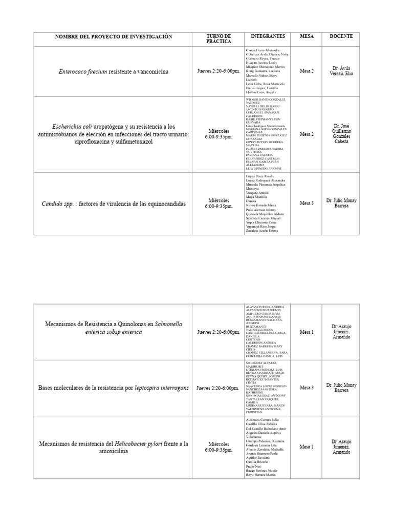 PROYECTOS DE INVESTIGACIÓN MICROBIOLOGÍA T2 - Hoja 1 | PDF