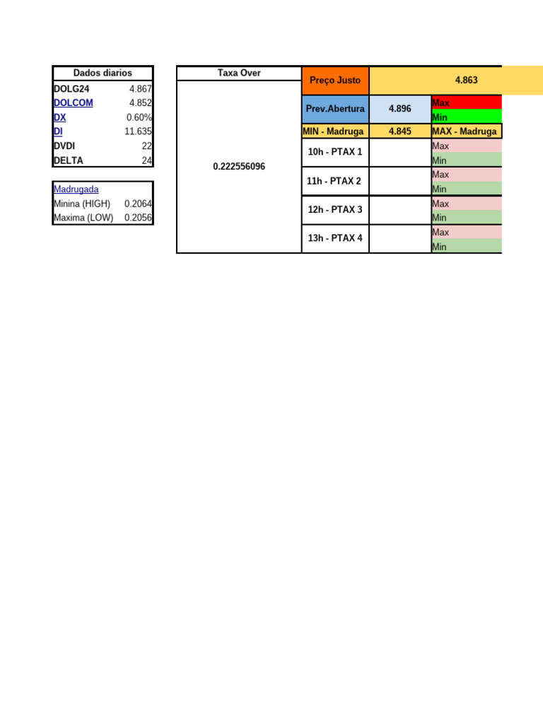 Calculos DOLAR | PDF