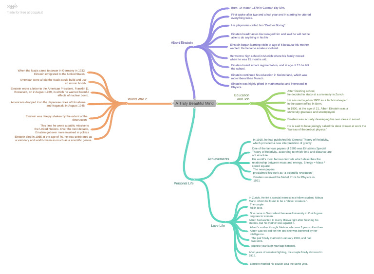 A Truly Beautiful Mind (Map) | PDF