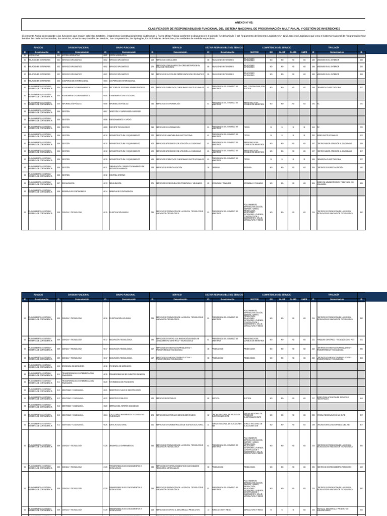 Anexo_02-Clasificador_Responsabilidad_Funcional (2) | PDF