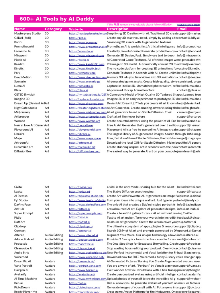 600+ AI Tools by AI Daddy | PDF