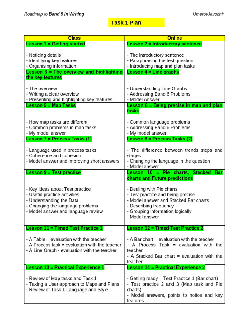 Lesson Plan For Task 1 and 2 | PDF