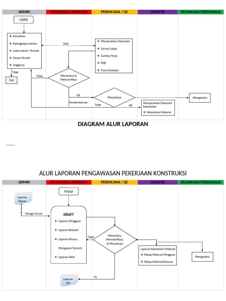 ALUR KOORDINASI | PDF