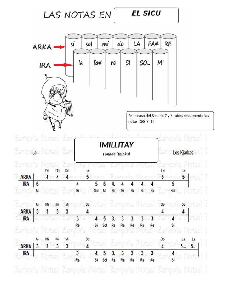 Sicu | PDF