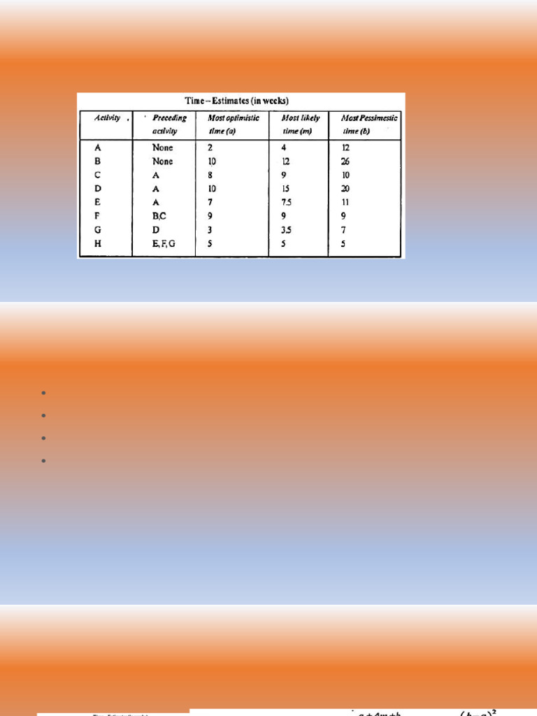 PERT Notes. | PDF