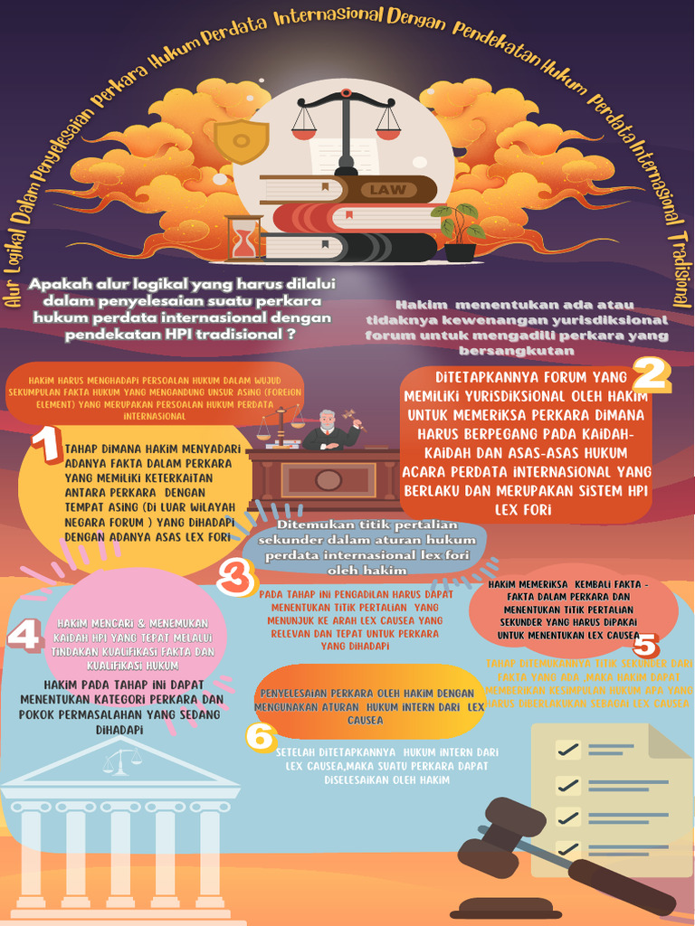 Rizky Aurelia 2210113206 | PDF