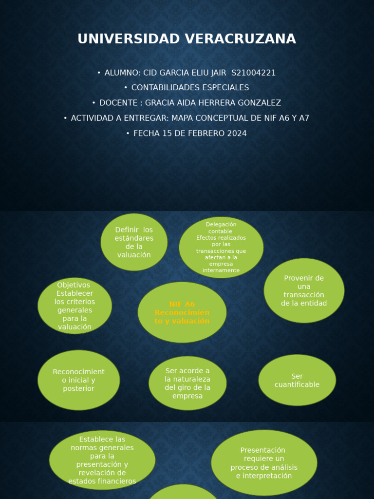 Cid Garcia Eliu Jair Mapa Conceptual NIF A6 Y A7 | PDF