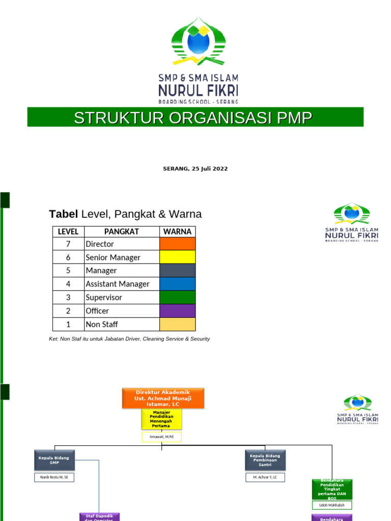 Staffing 2022 2023 UPDATE SMP NF 25 Juli | PDF