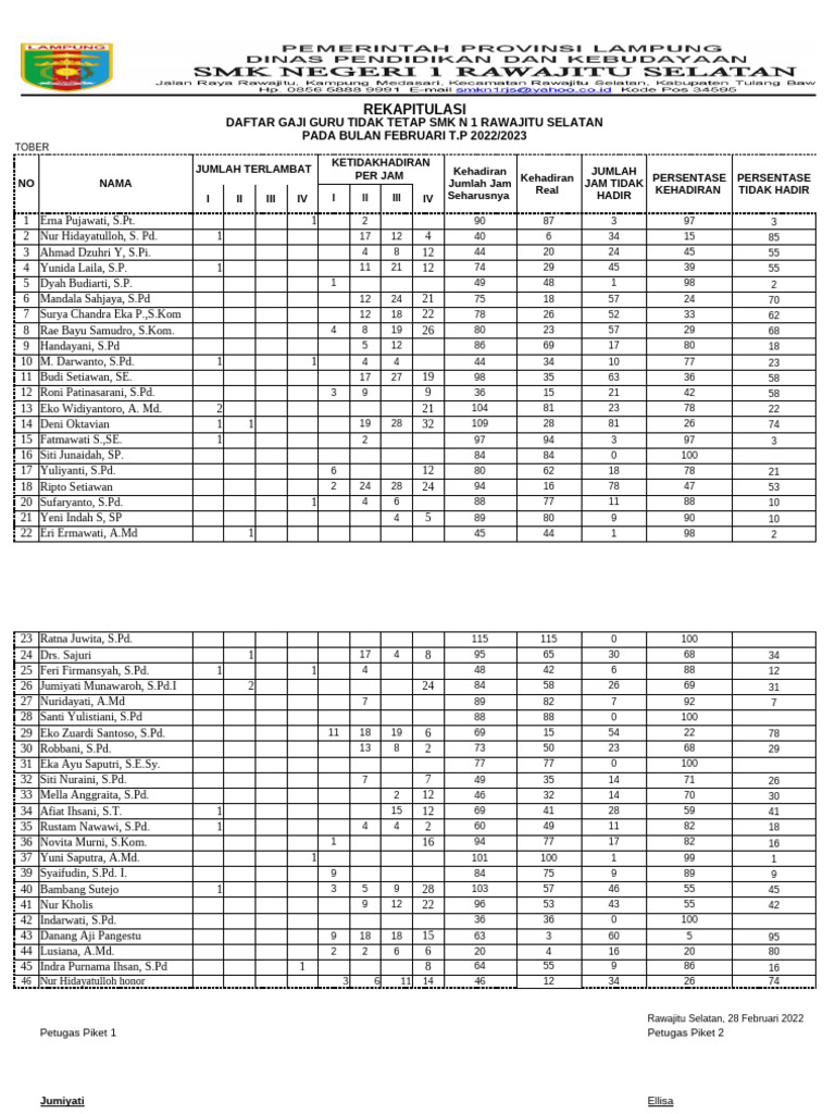 Rekap Per Jam PTK Print | PDF