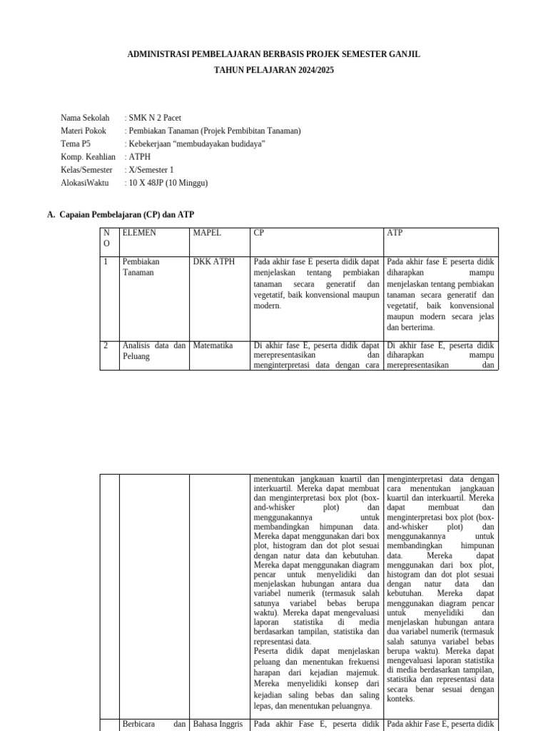 RPP All Sikepo Atph X | PDF