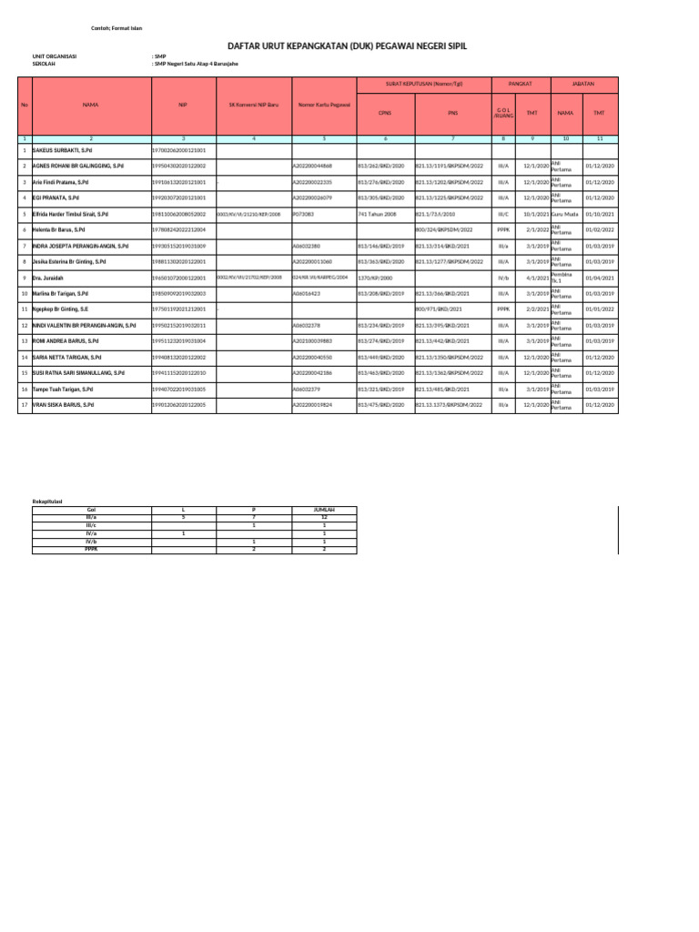Contoh Format Pendataan Pegawai 2023 | PDF