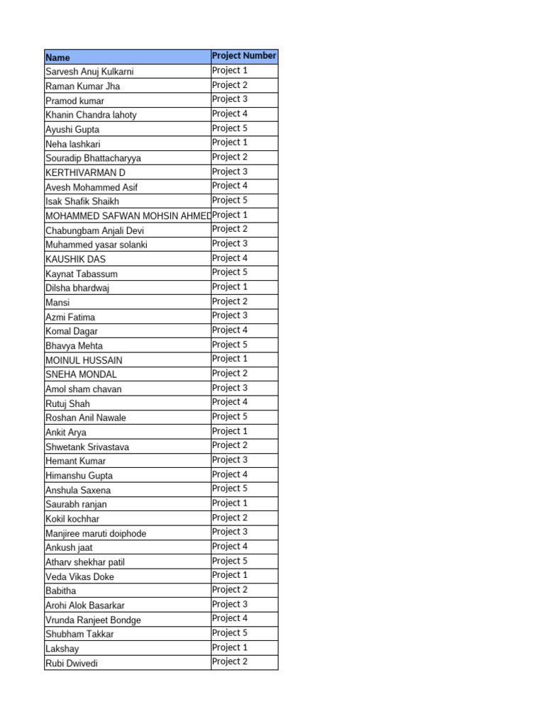Acmegrade Finance July'24 Project List | PDF