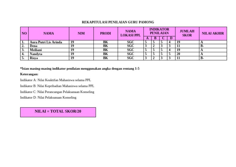 Rekapitulasi Penilaian Guru Pamong | PDF