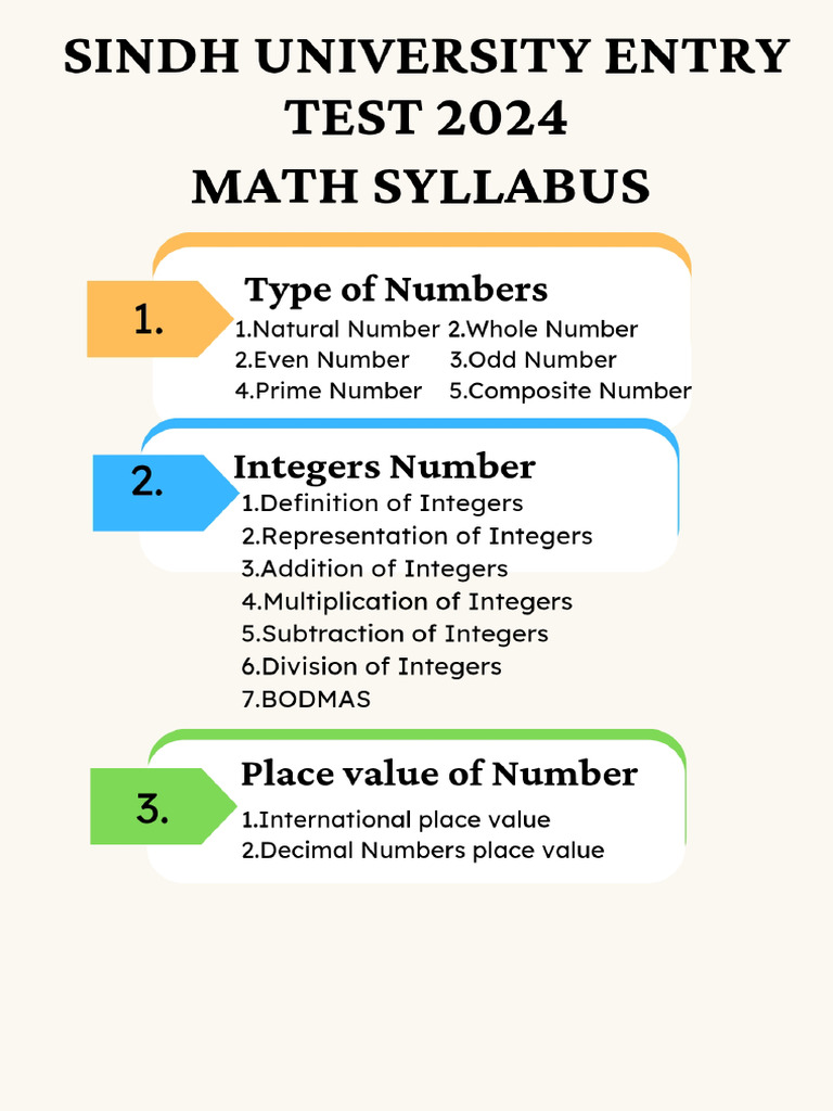 Math Syllabus MK Online Academy | PDF