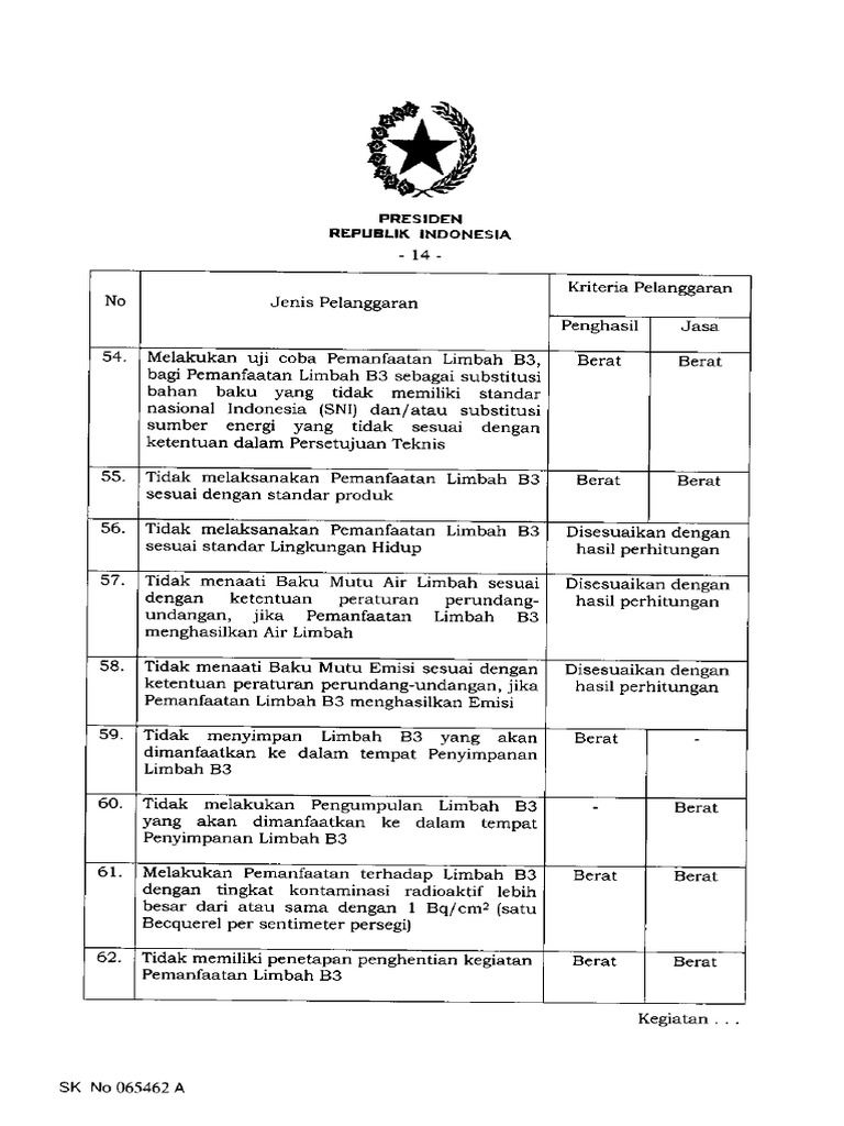 Dasar Undang-Undang Terbaru X91120 | PDF